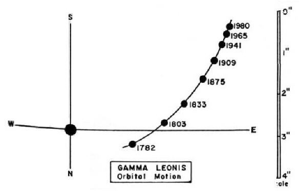 Constelación de Leo