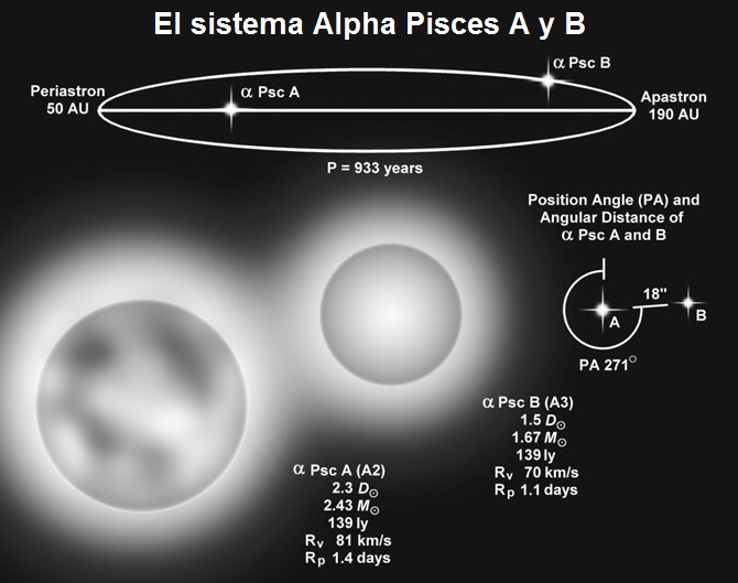 Constelación de Pisces