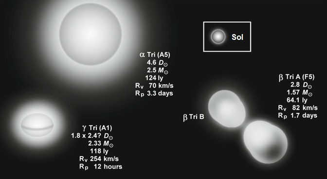 Constelación de Triangulum