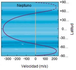 Atmósfera de Neptuno