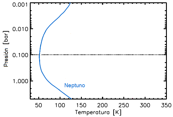 Atmósfera de Neptuno