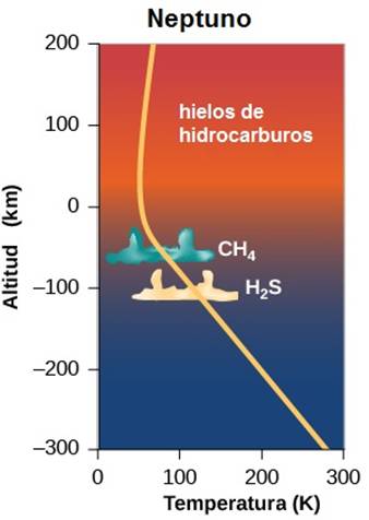 Atmósfera de Neptuno